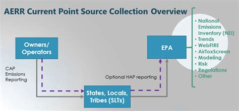Additional Hap Reporting Requirements Anticipated From Proposed