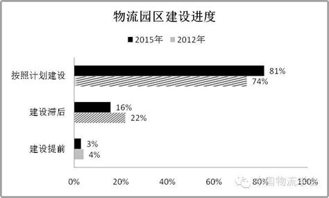 【图】全国物流园区现状报告：同质化现象严重 文章图片卡车之家，中国最好的卡车门户网站