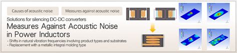 Measures Against Acoustic Noise In Power Inductors Solution Guide Tech Library TDK Product
