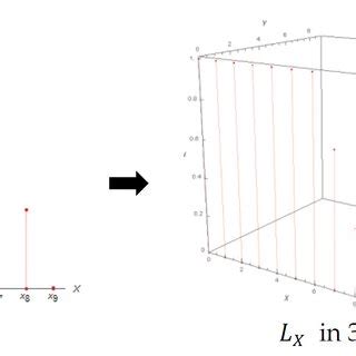 Three Types Of Fuzzy Linguistic Function Download Scientific Diagram