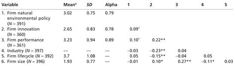 The Scales Were Aggregated Tb