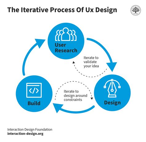 What Are Design Proposals — Updated 2025 Ixdf