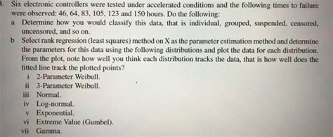 solved six electronic controllers were tested under