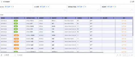 基于bom搭建的生产管理系统——物料清单开源bom管理系统 Csdn博客