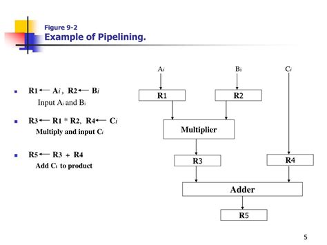 Ppt Pipeline And Vector Processing Powerpoint Presentation Free