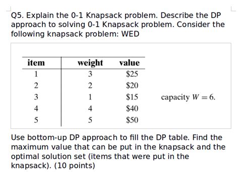 Solved Q5 Explain The 0 1 Knapsack Problem Describe The DP Chegg Com