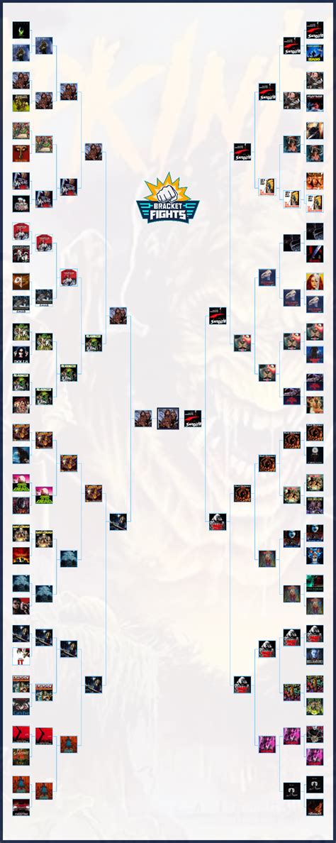 Retro Horror Movies I Ve Seen Brackets Community Rank