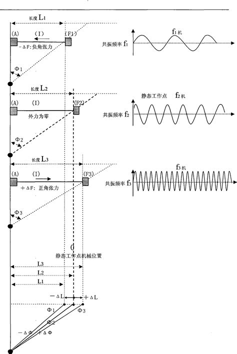 Micro Angular Displacement Sensor For Detecting Steel Structure Elastic Angle And Measuring