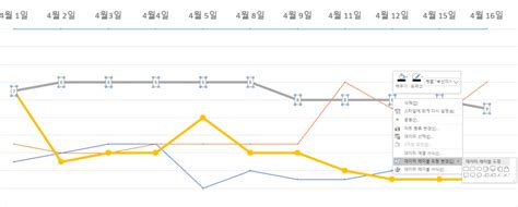 엑셀 꺾은선 그래프 만들기축값데이터레이블 설정 네이버 블로그 엑셀 꺾은선 그래프 만들기축값데이터레이블 설정 네이버 블로그