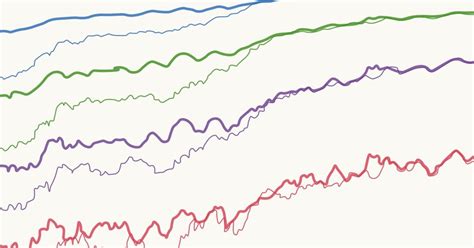 Weather Forecasts Have Become Much More Accurate R Dataisbeautiful