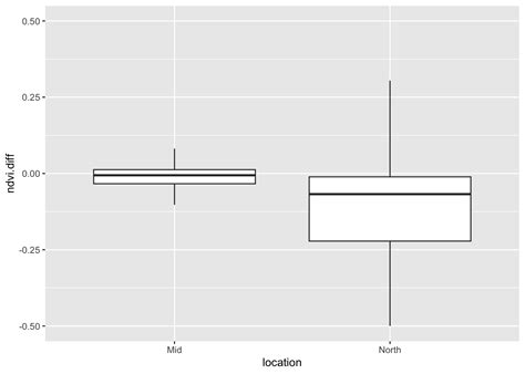 Chapter 6 Tracking Bugs From Space An Introduction To Spatial Data