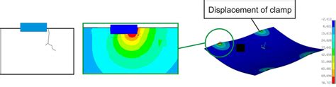 First Principle Stress On A Twisted Module Left Typical Module