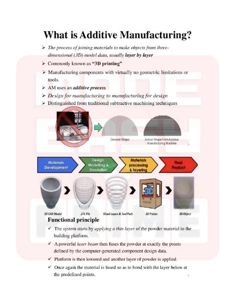 Additive Manufacturing Notes Notes Pdf 3 D Printing Computer Aided Design