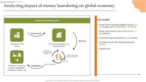 Creating Transaction Monitoring Analyzing Impact Of Money Laundering On Glo