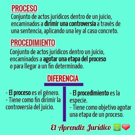 Diferencias Entre Proceso Y Procedimiento Proceso Procedimiento Es