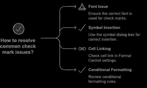 how to create check mark tick mark and checkboxes in excel