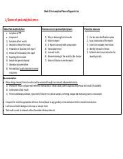 Week Post Analytical Phase Pdf Week Post Analytical Phase In Diagnostic Lab Source Of