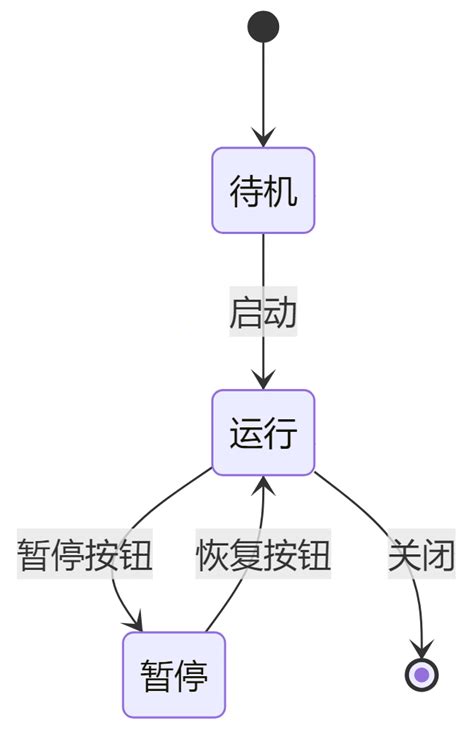 Mermaid流程图使用指南 标点符