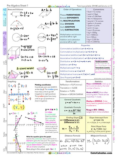 Pre Algebra Formula Chart Cheat Sheet Pdf