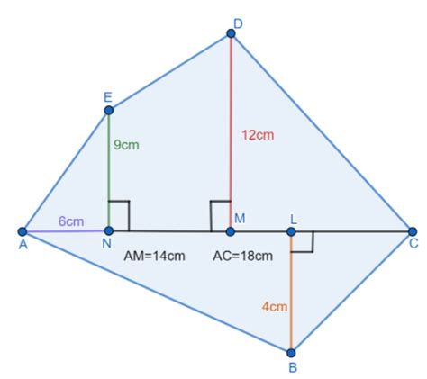 Find The Area Of Pentagon ABCDE In Which BL AC DM AC EN