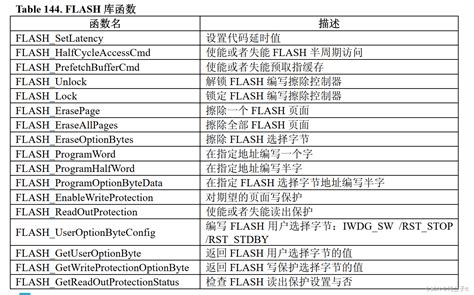 Stm32学习笔记05stm32支持跨页写入吗 Csdn博客