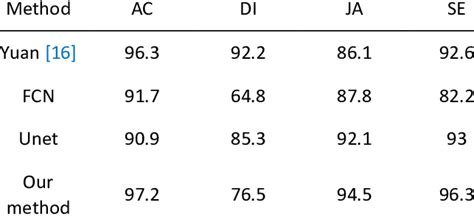 Comparison Results With Other Methods Based On Different Optimization