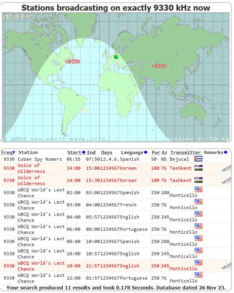 Hf Propagation Across The Atlantic Rshortwave