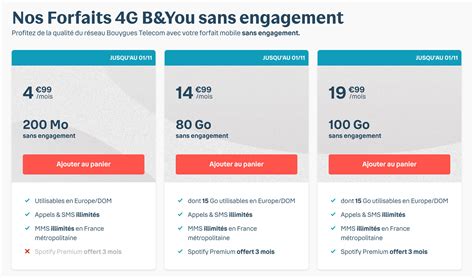 Forfait Mobile Comparateur Des Forfaits G Et G Disponibles En Hot Sex Picture