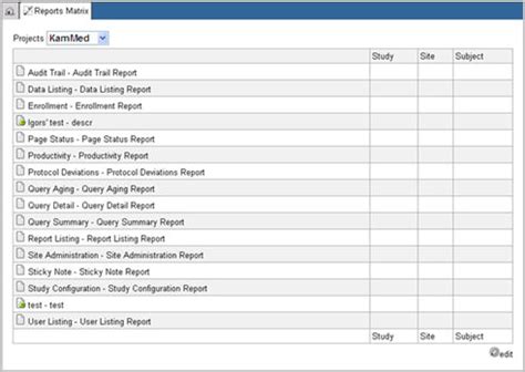 Reports Matrix