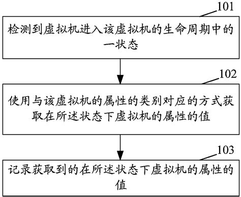 Information Processing Method And Apparatus Eureka Patsnap