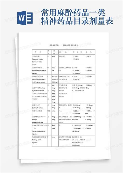 常用麻醉药品一类精神药品目录剂量表Word模板下载 编号lddvovgw 熊猫办公