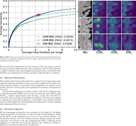 Automated Lesion Detection By Regressing Intensity Based Distance With A Neural Network