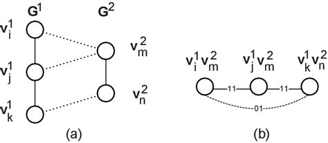 Coupling Graph Transformation A Is The Original Coupling Graph Download Scientific Diagram