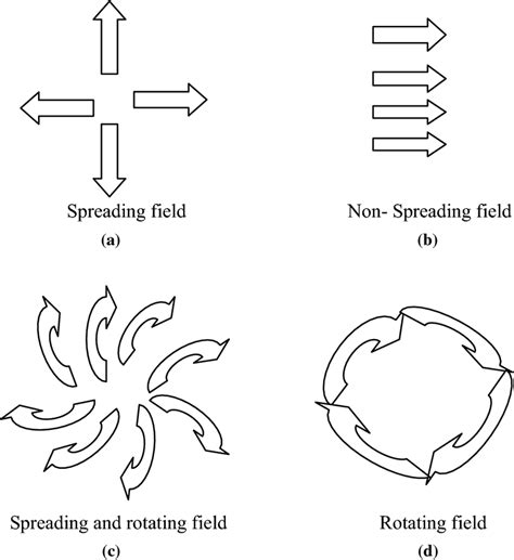 Vector Entity Field Variations 22 Download Scientific Diagram