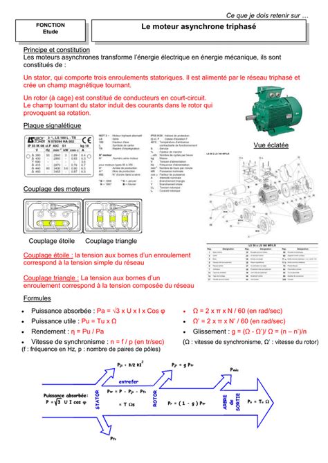 synthèse le moteur asynchrone triphasé