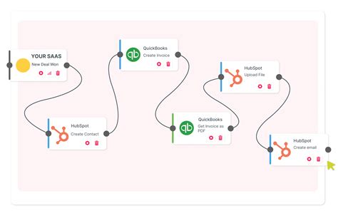 10 Embedded Integration Examples To Revolutionise Your Enterprise And Tackle Product Integration