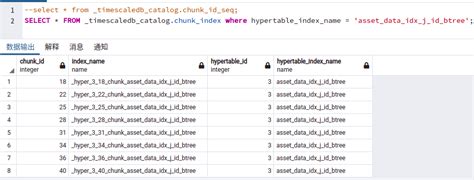 Duplicate Key Value Violates Unique Constraint After Restore When Create Index · Issue 3467