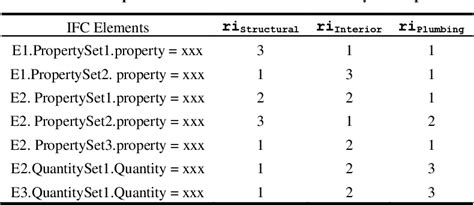 Table 1 From Classifying Ifc Entities By Their Relative Importance For Accurate Interoperability
