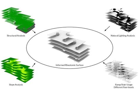 The Use Of Parametric Methods As Design Tool In Architecture Intro To