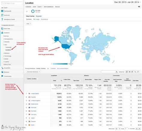 Understanding Google Analytics Ashlee Marie Real Fun With Real Food