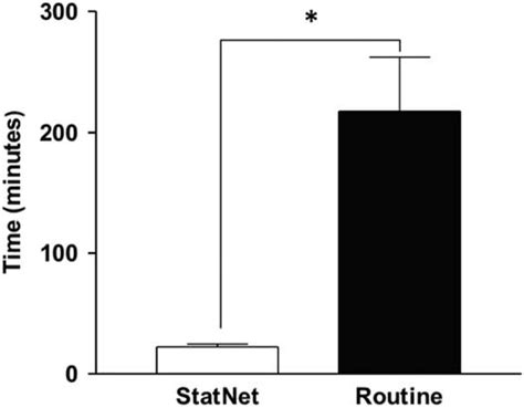 Statnet Electroencephalogram A Fast And Reliable Option To Diagnose
