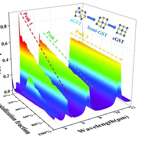 Reflectance Spectra Of The Proposed Five Layer Structure In The