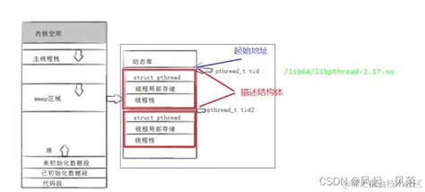 【linux】线程分离 线程库 C调用线程 线程局部存储 腾讯云开发者社区 腾讯云 【linux】线程分离 线程库 C调用线程 线程局部存储 腾讯云开发者社区 腾讯云