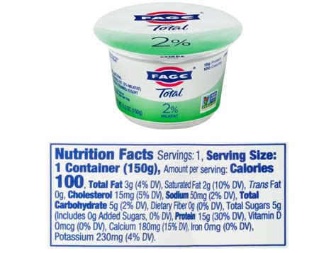 Best Yogurt For Diabetics