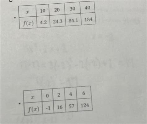 Solved Quadratic Regression For The Following Use A Chegg Com