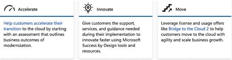 unlock the power of the cloud seamless transition from dynamics on