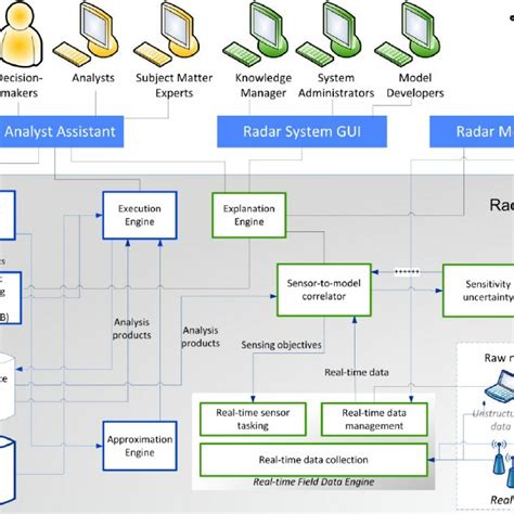 The Complex Event Modeling Simulation And Analysis Cemsa Download