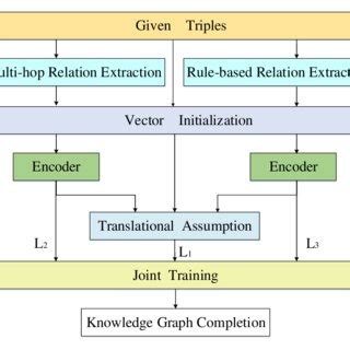 The Overall Architecture Of MRE L 1 Denotes Pairwise Ranking Loss L 2