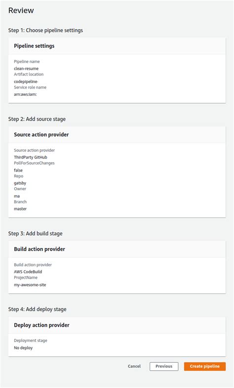 Gatsby On AWS Creating A CI CD Pipeline Masoudkf Developer Blog