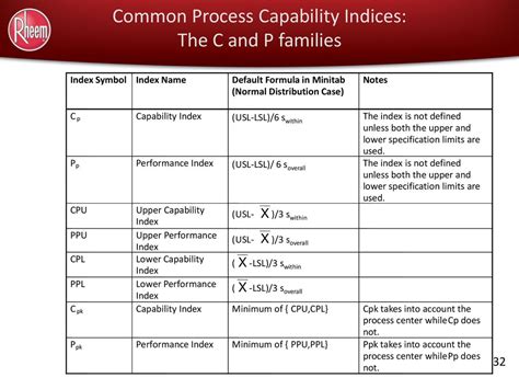 Dsqr Training Attribute Control Charts Ppt Download